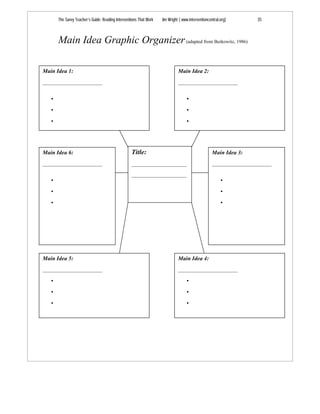 Main idea map_graphic_organizer | PDF