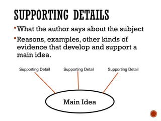 Main ideaslidesfortrialinclassof PPT.pptx