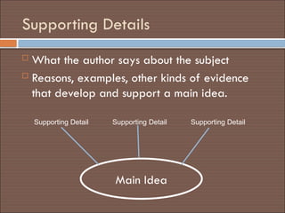 Main Idea PPT to teach for the first and second grades.pptx