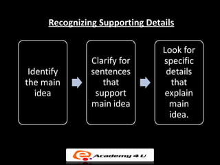 Main ideas and supporting details | PPT