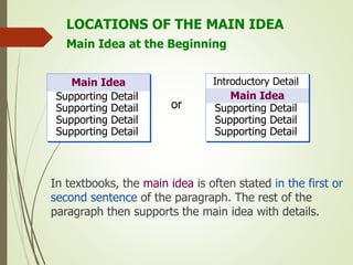 Main Idea s & Supporting Details PPT.pptx