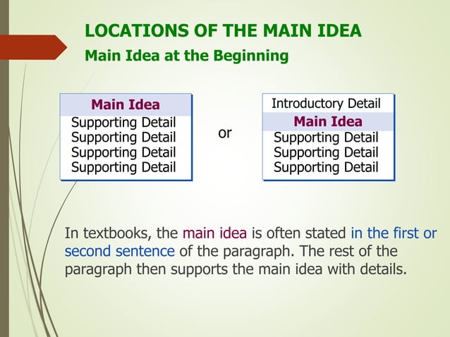 Main Ideas & Supporting Details PPT.pptx