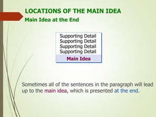 Main Ideas & Supporting Details PPT.pptx