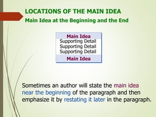 Main Ideas & Supporting Details PPT.pptx