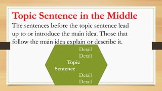 Main Idea/Topic sentences in a paragraph | PPTX