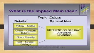 Main Idea/Topic sentences in a paragraph | PPTX
