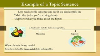 Main Idea/Topic sentences in a paragraph | PPTX