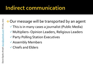Main instruments of communication | PPTX