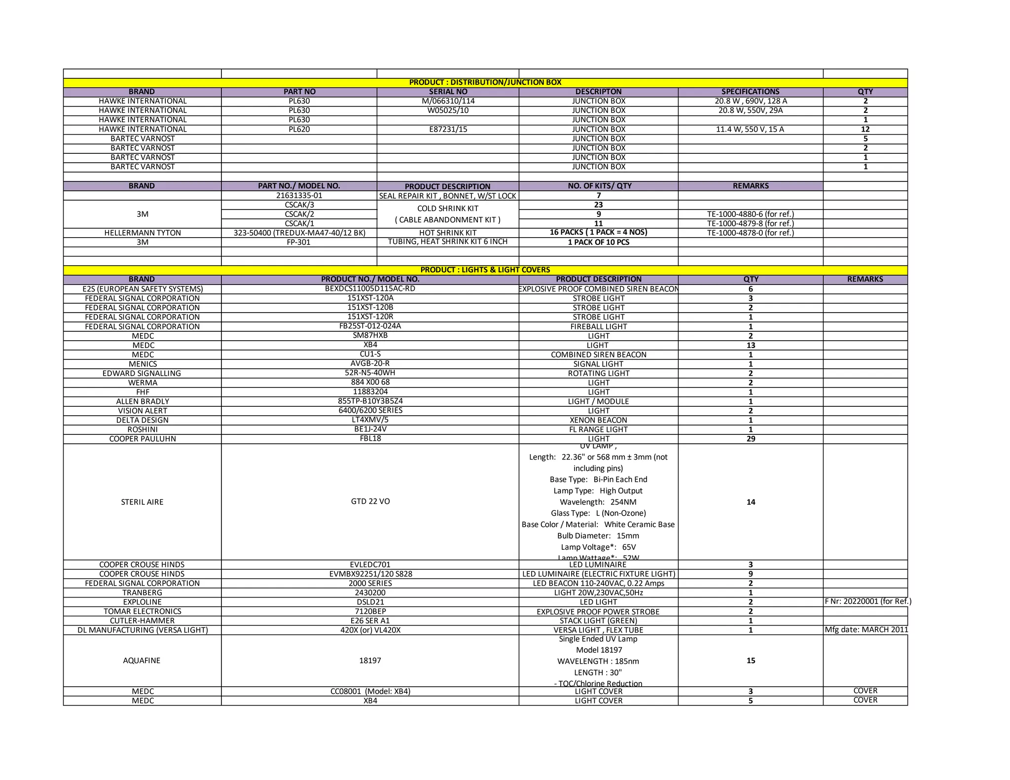 Rig Spares Inventory | PDF