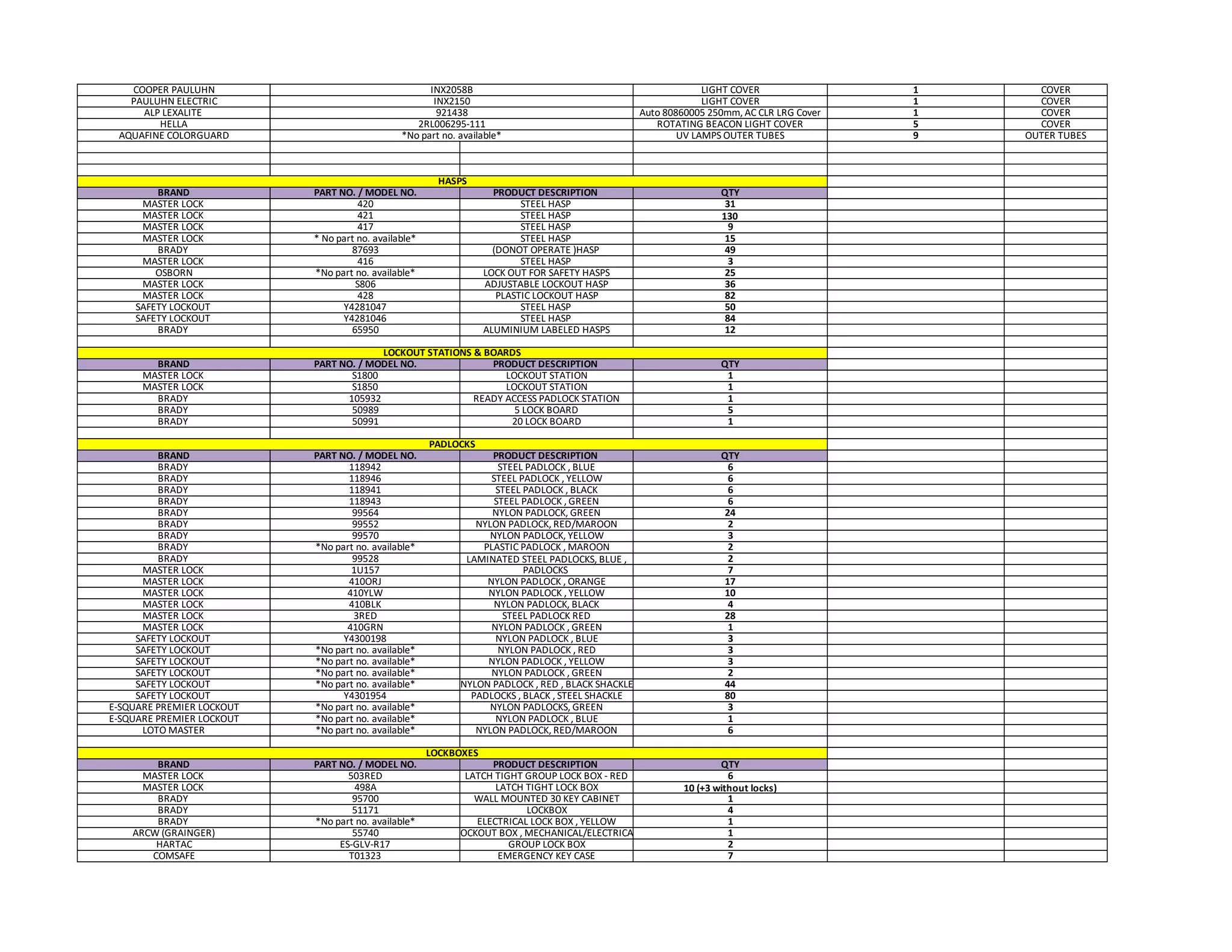Rig Spares Inventory | PDF