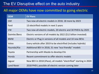 EV briefing August 2018 | PPT