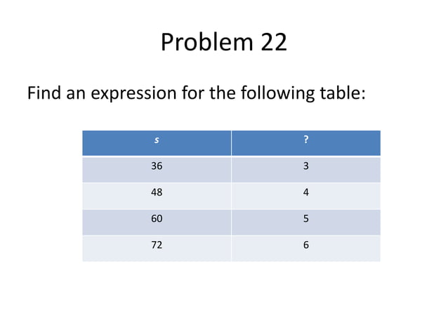 Chapter 2: Introduction to Algebra Review Game | PPTX