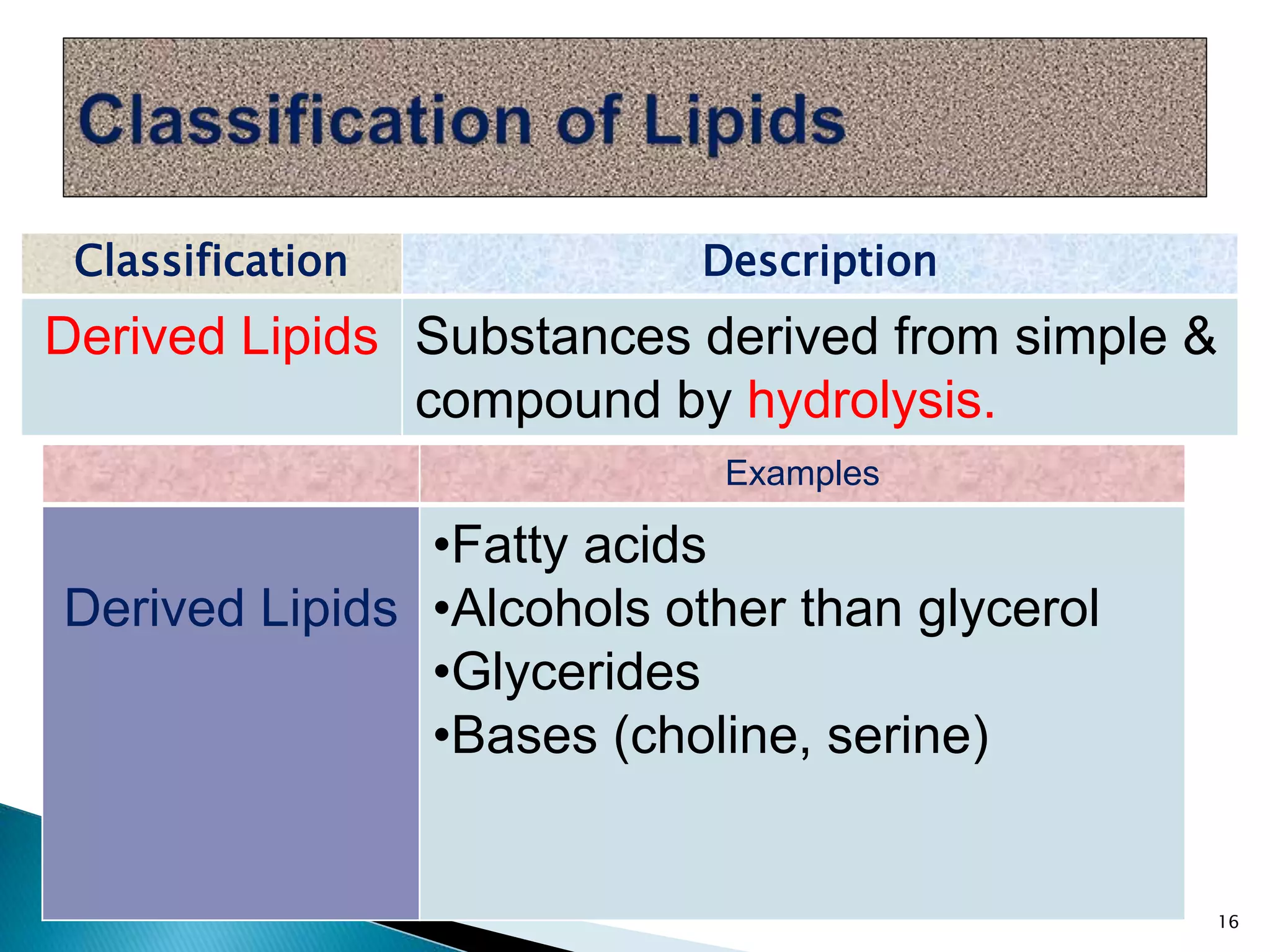 lipid chemistry | PPTX