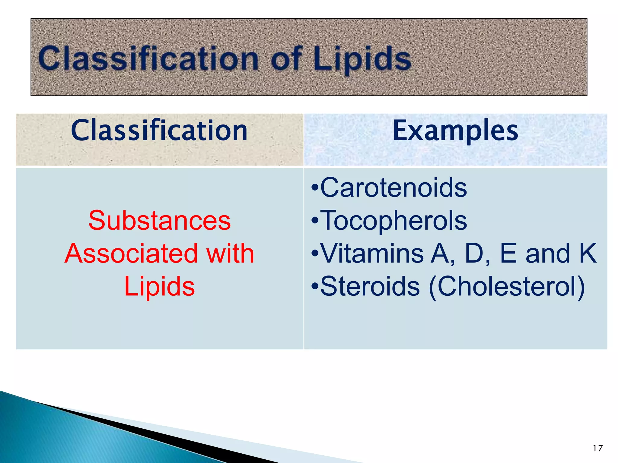 lipid chemistry | PPTX