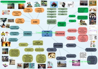 MAIN MAP: WORK & pLAY | PPT