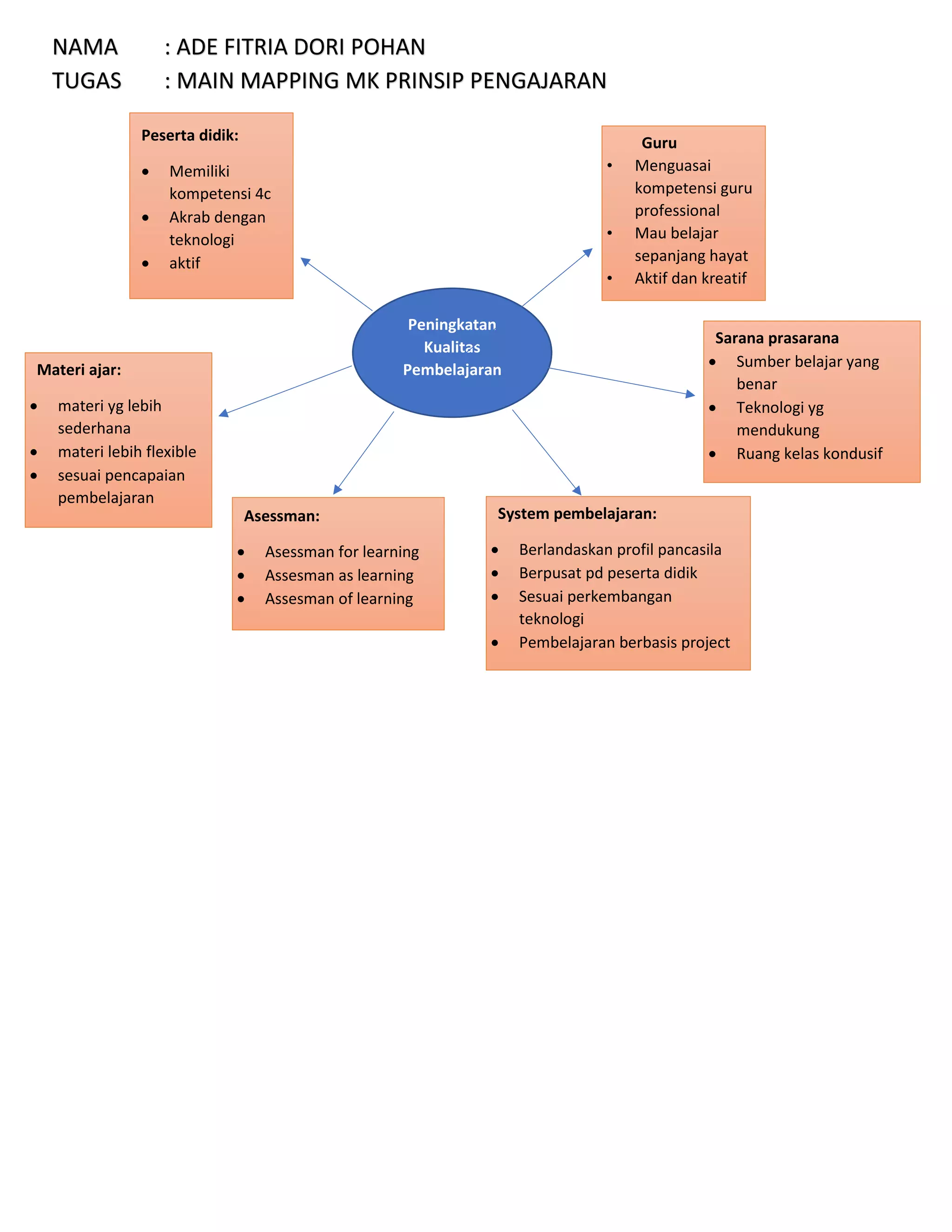 mainmapping.pdf