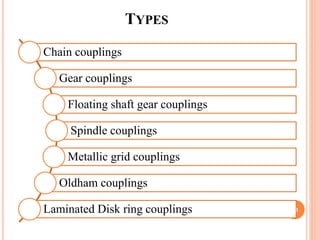 Program and Schedule of Preventive Maintenance in Mechanical Equipment ...