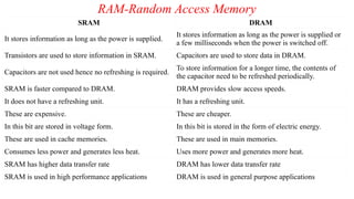Main Memory-Ramdom Access Memory in COA.pptx