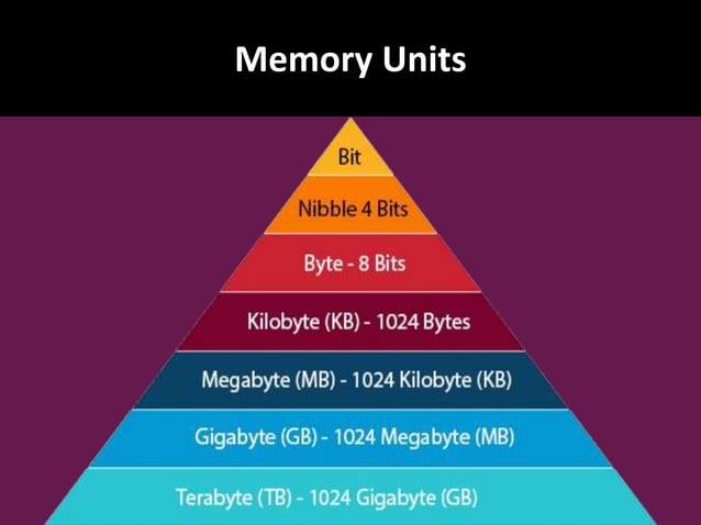 Main memory of computer .ppt