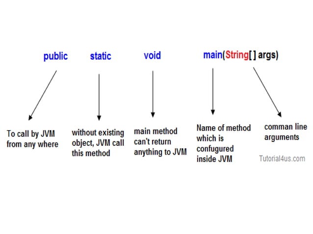 Main method in java | PPTX | Programming Languages | Computing