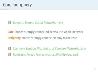 Core–periphery detection in networks with nonlinear Perron eigenvectors | PDF