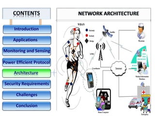 WIRELESS BODY AREA NETWORK | PPT