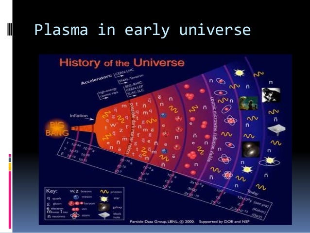 Plasma physics