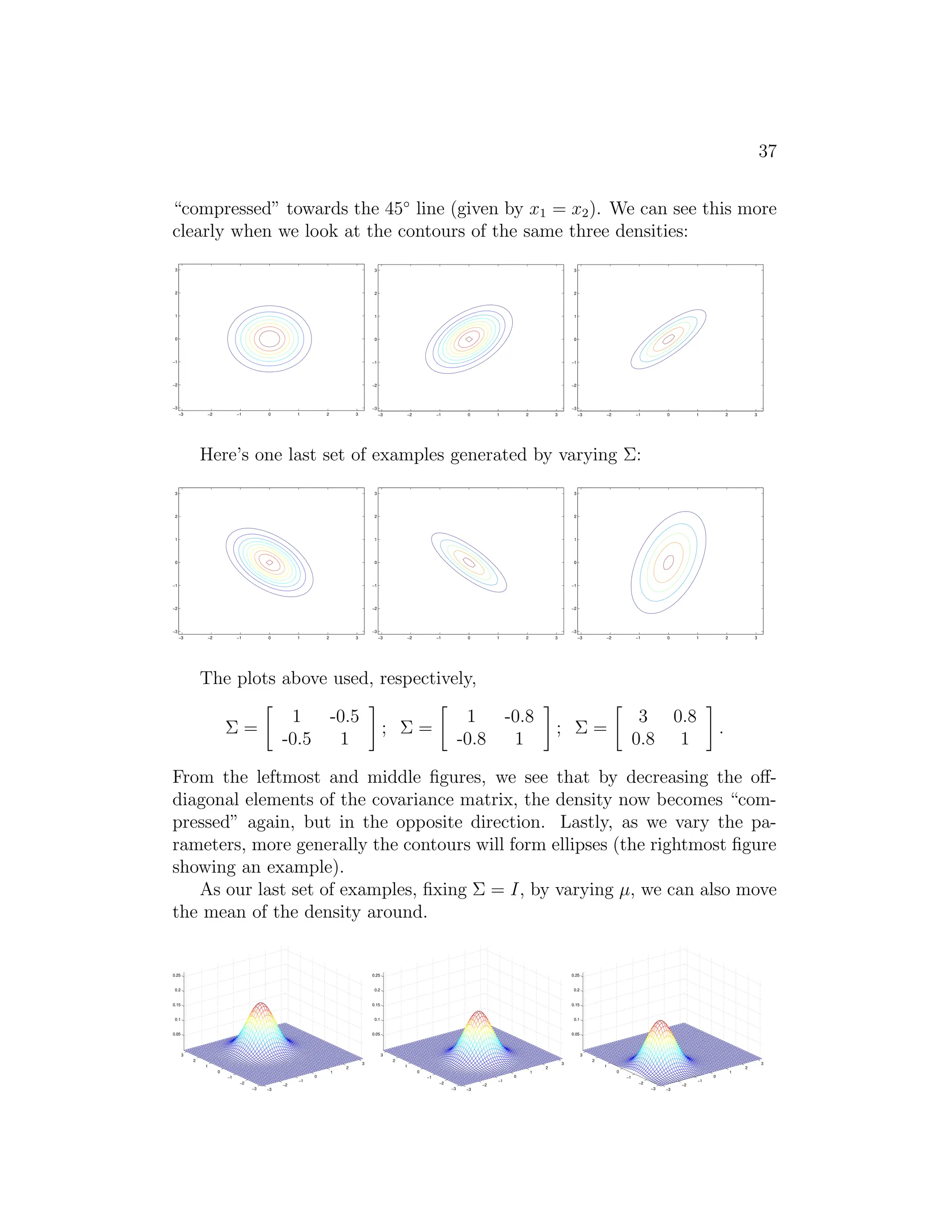 Machine Learning Notes By Andrew Ng And Tengyu Ma Pdf