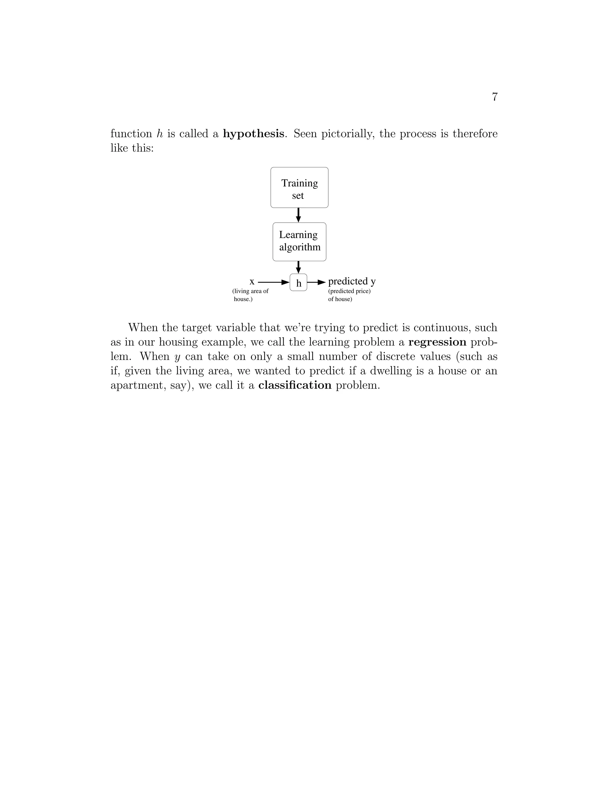Machine Learning Notes By Andrew Ng And Tengyu Ma Pdf