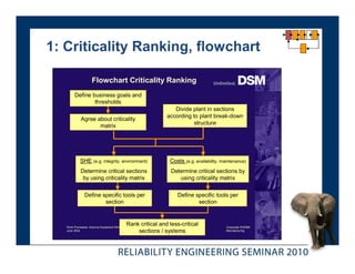 Mainnovation Seminar 2 Juni,Versie 3b | PPT