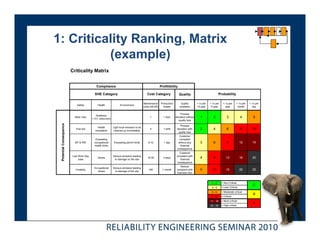 Mainnovation Seminar 2 Juni,Versie 3b | PPT