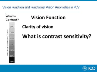 Diagnosis and Therapeutic Intervention of Vision Function and ...