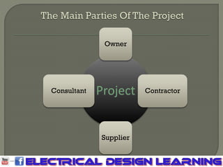 Main parties of projects | PDF
