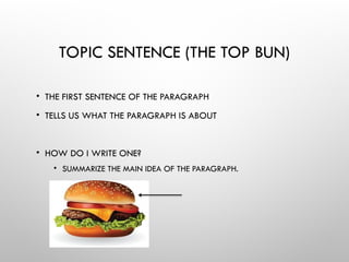 Main Parts of a Paragraph of English.pptx