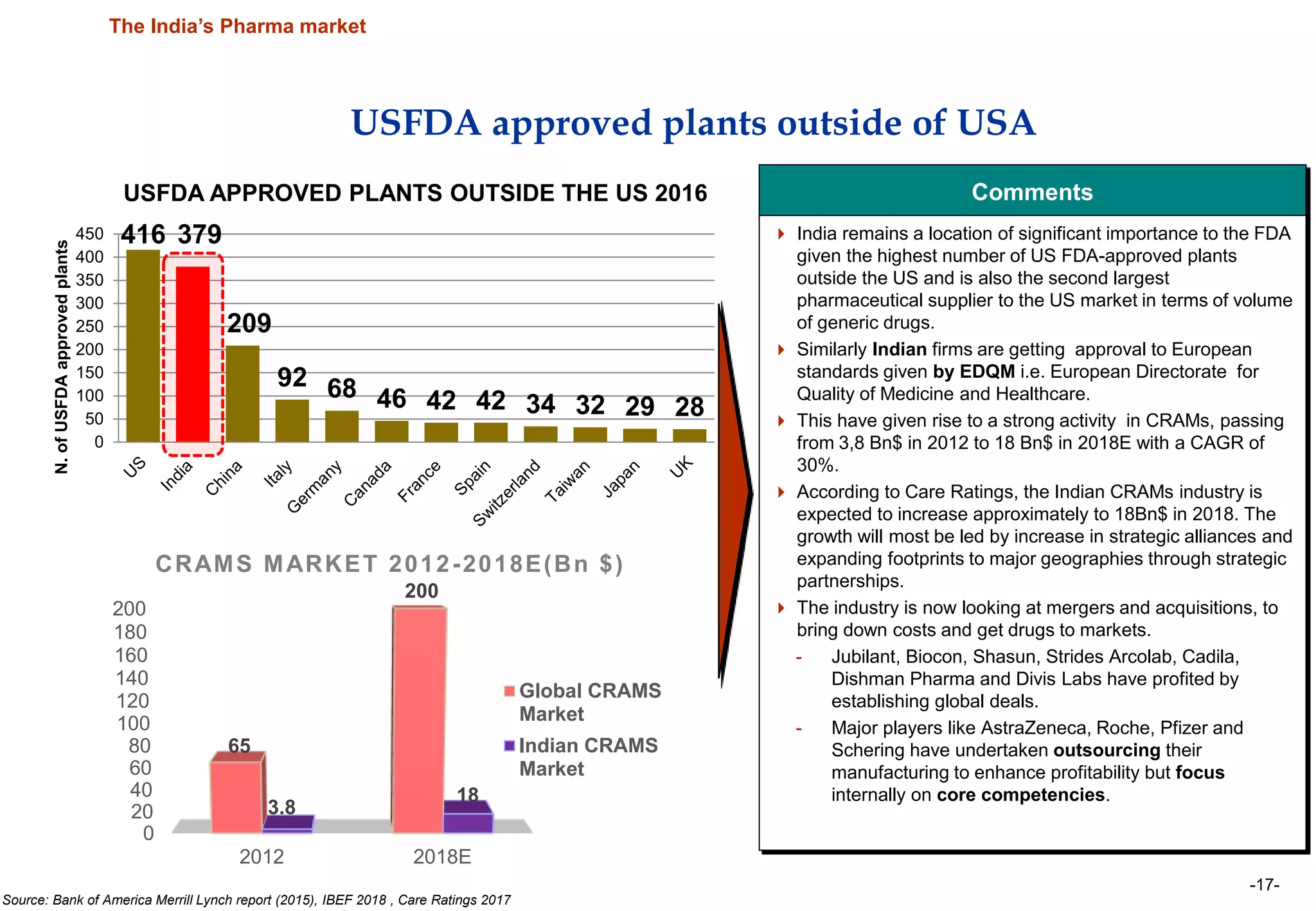 M&A in pharmaceutical industry between india and italy | PPTX