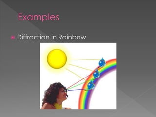 INTERFERNCE & DIFFRACTION | PPTX | Physics | Science