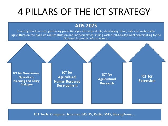 ICT strategy for Lao Ministry of Agriculture and Forestry