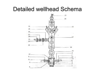 Wellhead equipment Introduction Based on API 6a & NACE | PPT