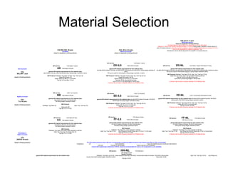 Wellhead equipment Introduction Based on API 6a & NACE | PPT