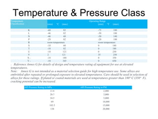 Wellhead equipment Introduction Based on API 6a & NACE | PPT