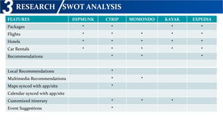 Travel Website | PPTX