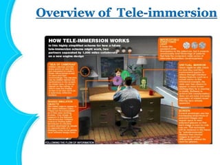 Tele-immersion | PPTX
