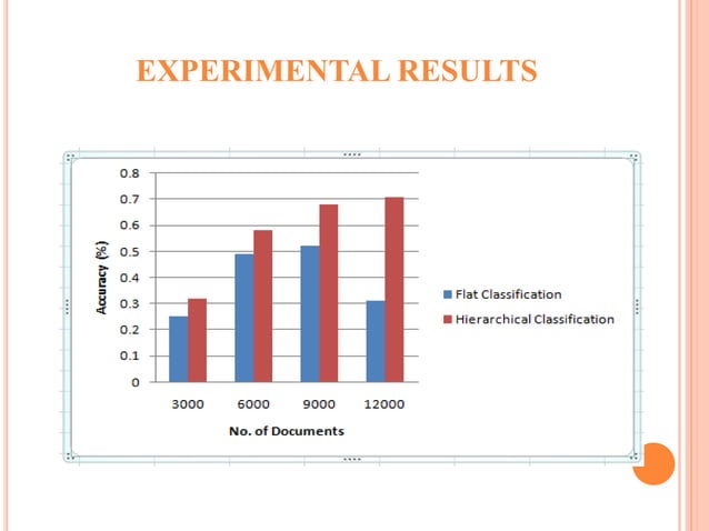 Document Classification Using Hierarchies Clusters Technique Ppt