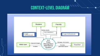 mainppt-210725060740.pdf