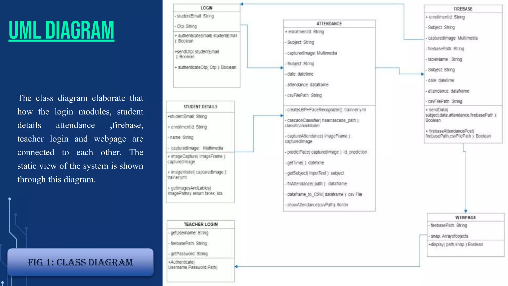 Attendance Management System using Face Recognition | PPTX