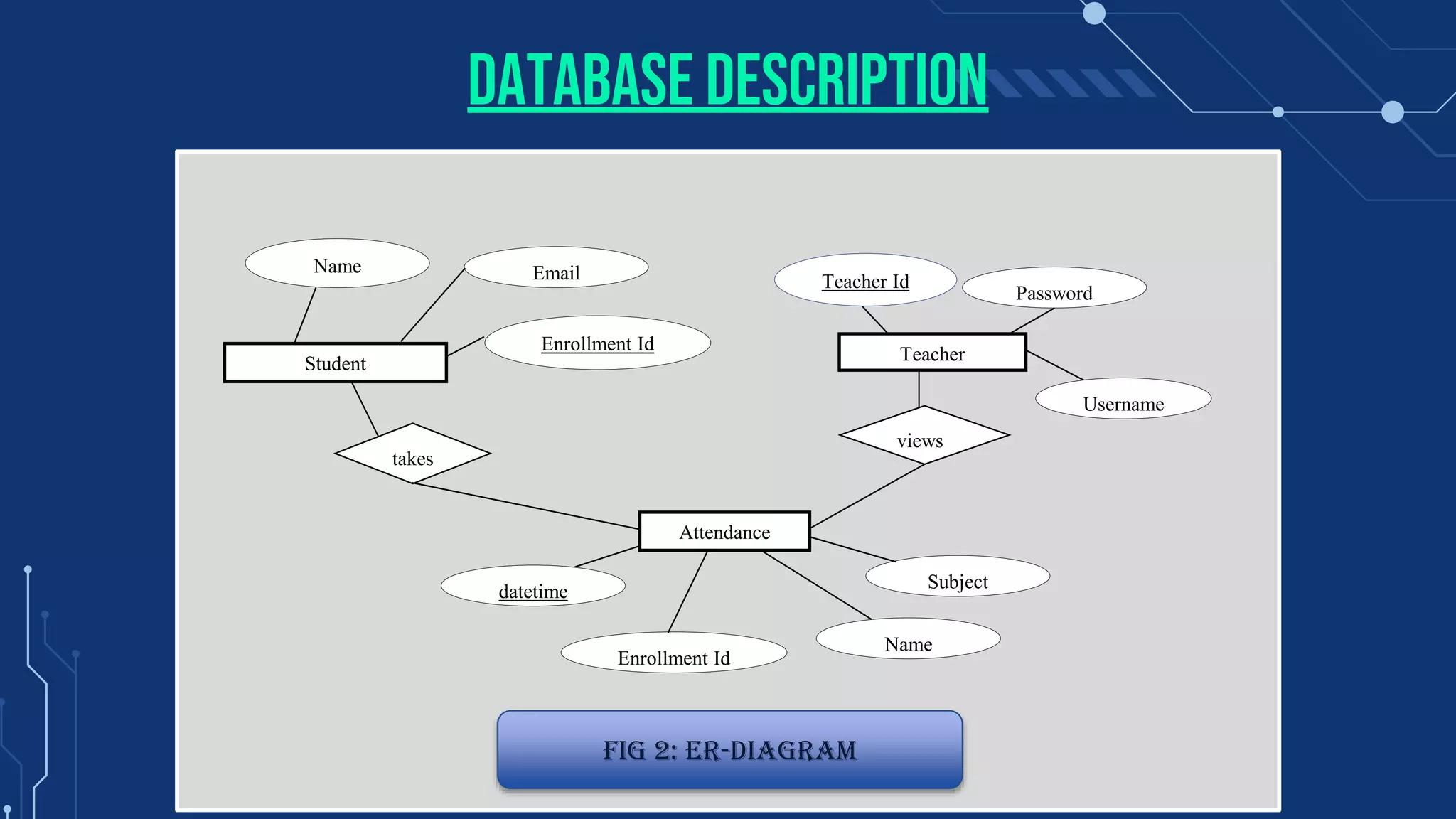 Attendance Management System using Face Recognition | PPTX