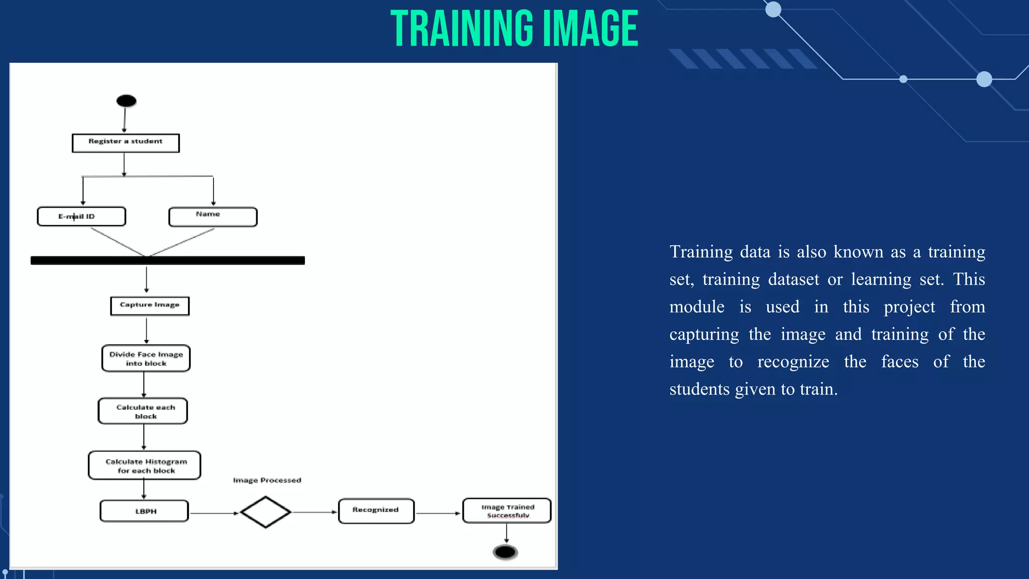 Attendance Management System using Face Recognition | PPTX