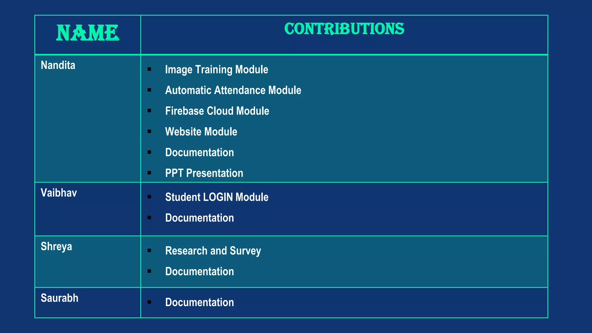 Attendance Management System using Face Recognition | PPTX