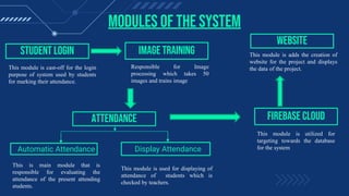 Attendance Management System using Face Recognition | PPTX
