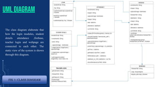 Attendance Management System using Face Recognition | PPTX